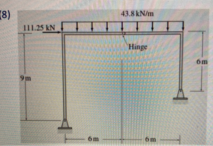 Solved (8) 43.8 kN/m 111.25 kN Hinge 6 m 9 m 6 m 6 m | Chegg.com