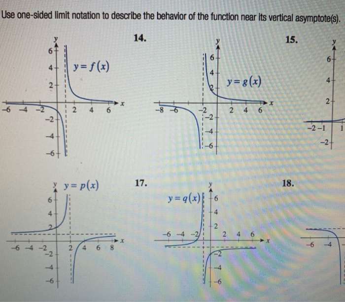 Solved Use one-sided limit notation to describe the behavior | Chegg.com