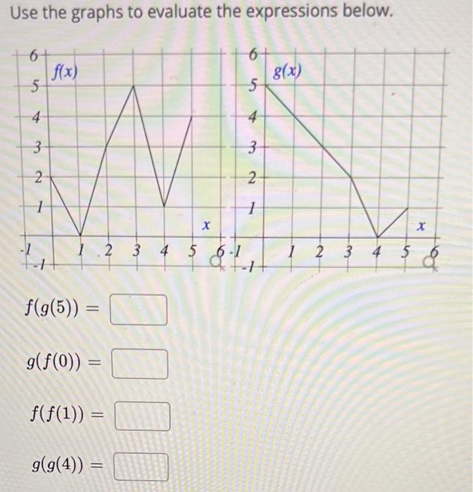 Solved Use the graphs to evaluate the expressions below. | Chegg.com