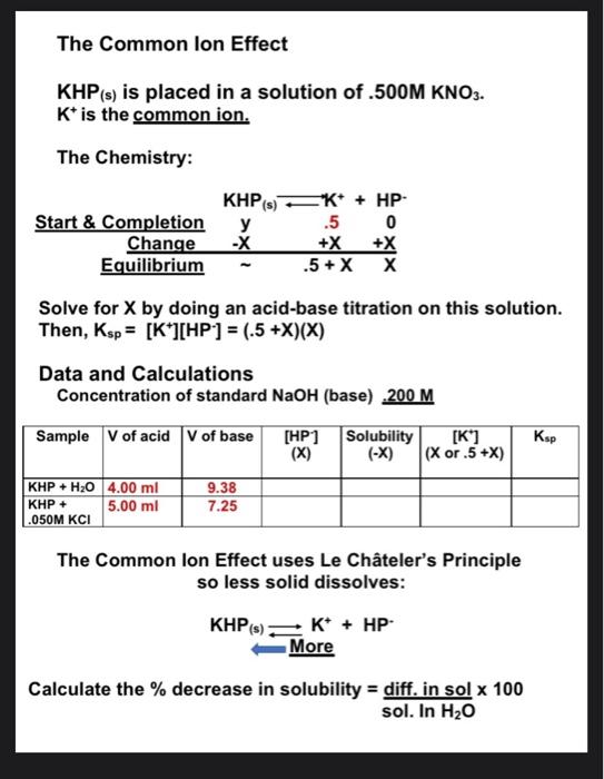 Solved The Solubility Product of KHP and the Common lon | Chegg.com
