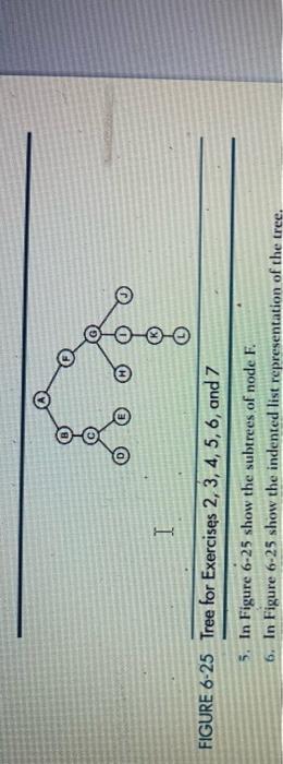 Solved 5 In Figure 6 25 Show The Subtrees Of Node F 6 In