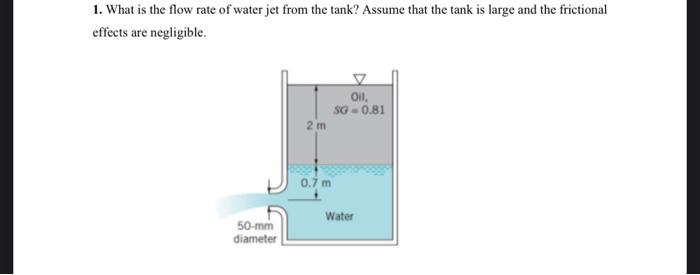 Solved 1. What is the flow rate of water jet from the tank? | Chegg.com