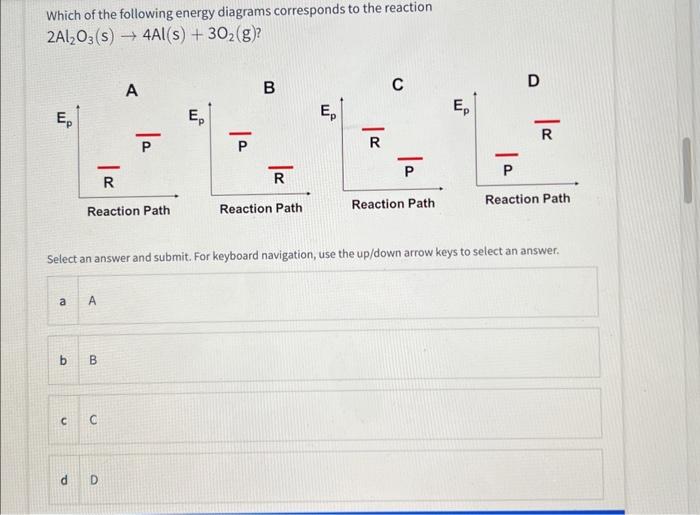 Solved Which of the following energy diagrams corresponds to | Chegg.com