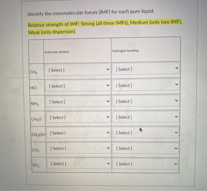 Solved Identify the intermolecular forces (IMF) for each | Chegg.com
