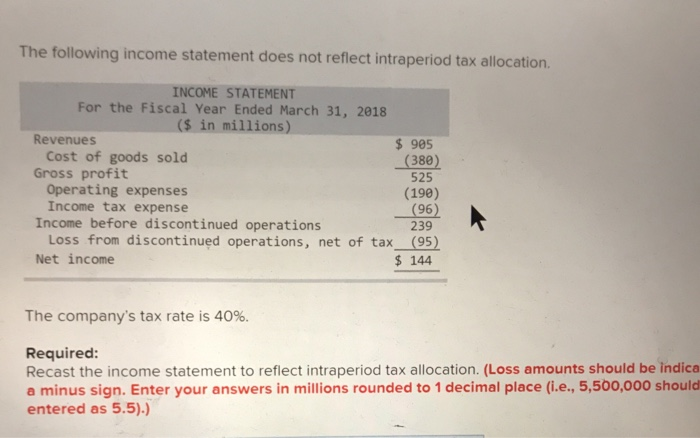 Solved The following income statement does not reflect | Chegg.com