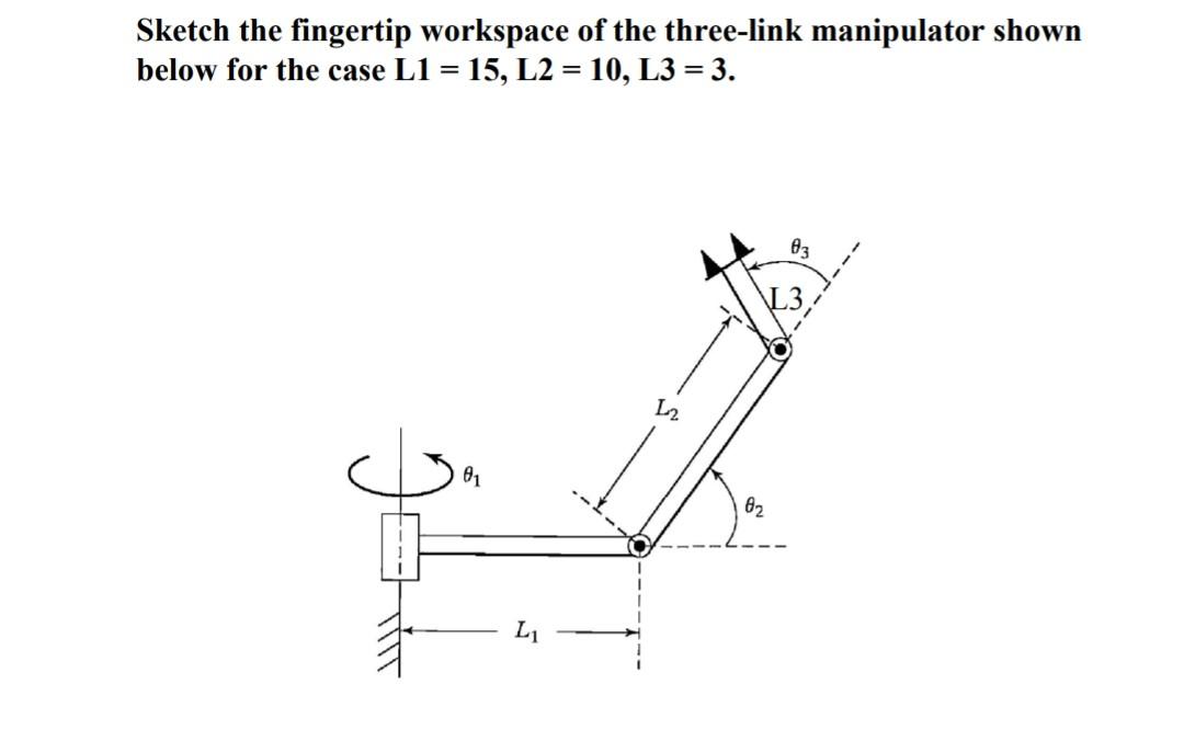 Sketch the fingertip workspace of the three-link | Chegg.com