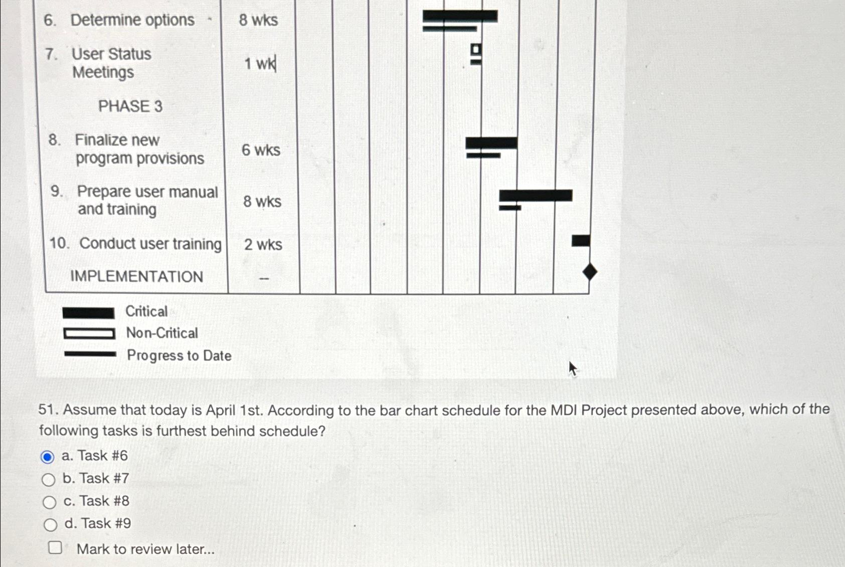 Solved Determine optionsUser Status MeetingsPHASE 3Finalize | Chegg.com