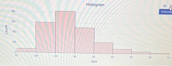 Solved describe the distribution in full sentences include | Chegg.com