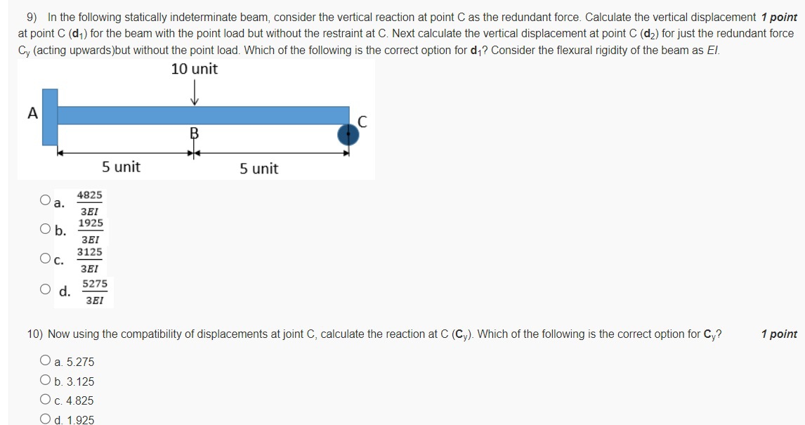 Solved In the following statically indeterminate beam, | Chegg.com