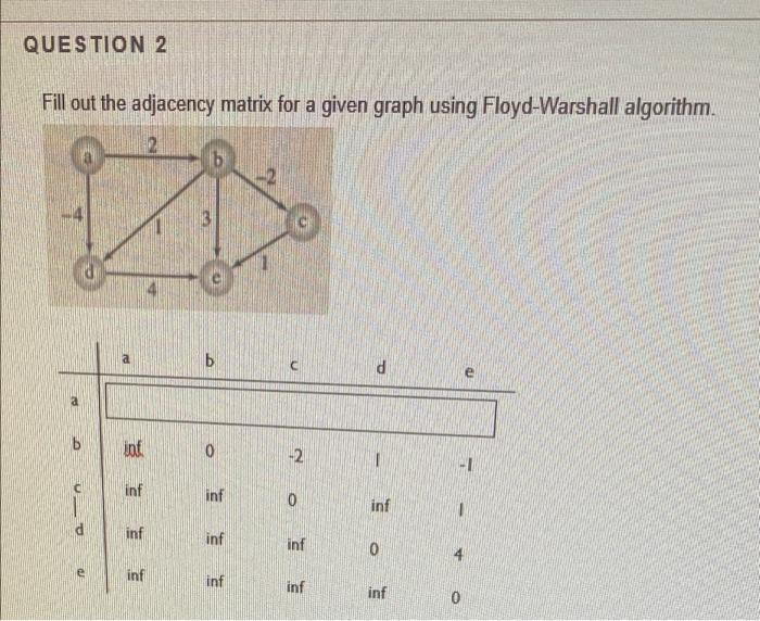 Solved QUESTION 2 Fill out the adjacency matrix for a given | Chegg.com