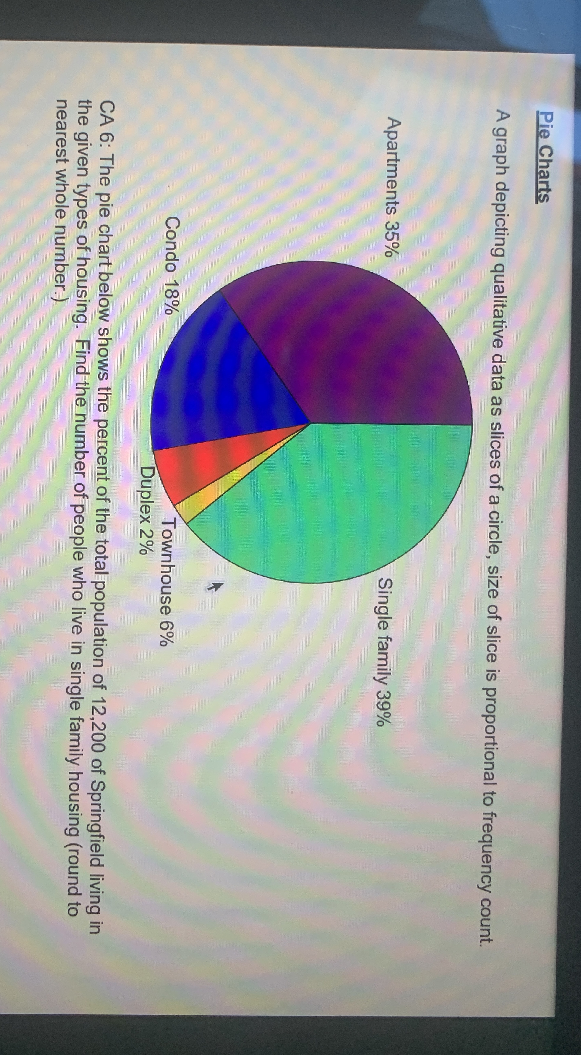 Solved Pie ChartsA graph depicting qualitative data as | Chegg.com