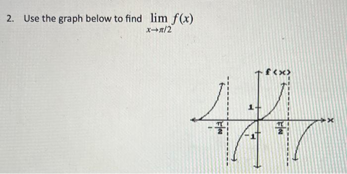 Solved 2. Use the graph below to find limx→π/2f(x) | Chegg.com