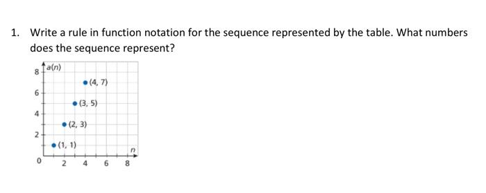 Solved 1. Write a rule in function notation for the sequence | Chegg.com