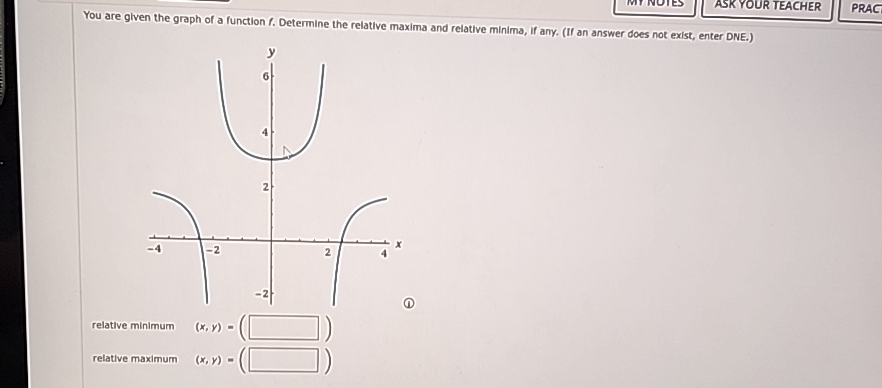 Solved You are given the graph of a function f. ﻿Determine | Chegg.com