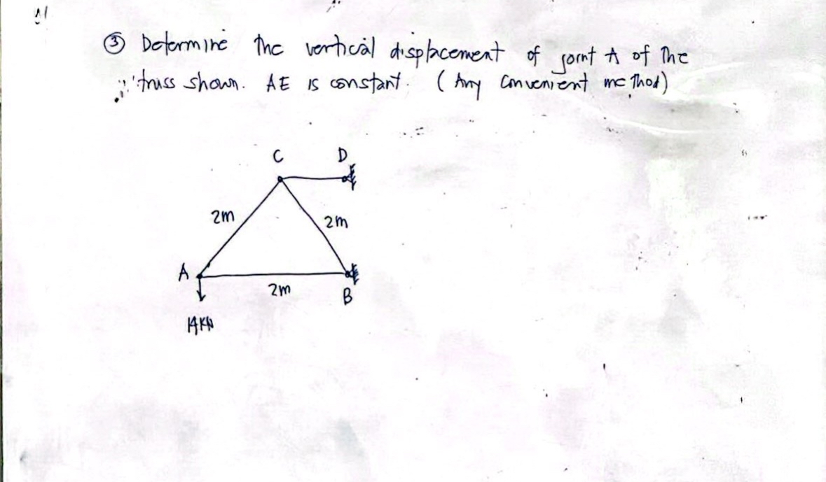 Solved Determine the vertical displacement of joint A ﻿of | Chegg.com