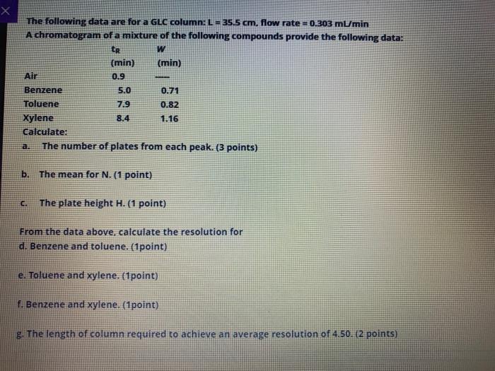 Solved X Х The following data are for a GLC column: L = 35.5 | Chegg.com