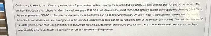 Solved On January 1, Year 1, Loud Company enters into a | Chegg.com