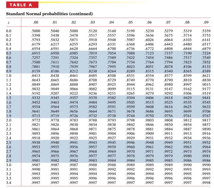 Solved 1. Find some proportions. Using Table A, find the | Chegg.com