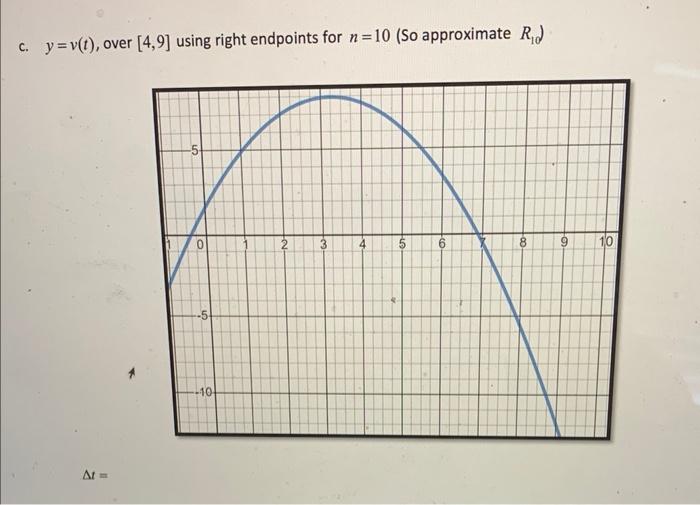 Solved c. y=v(t), over [4,9] using right endpoints for n=10 | Chegg.com