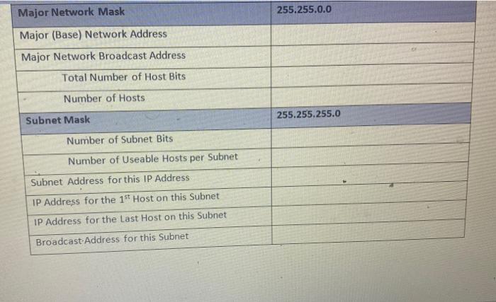 Solved Use the Subnetting Worksheet to show and record all | Chegg.com