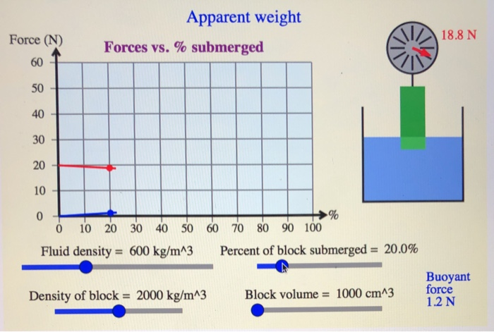 Solved 4) Set the percent of the object submerged to 20 %, | Chegg.com
