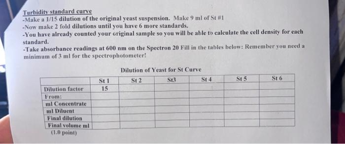 Solved Turbidity standard curve -Make a 1/15 dilution of the | Chegg.com