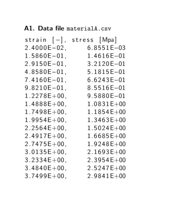 Solved Constitutive model building Elastic constitutive | Chegg.com