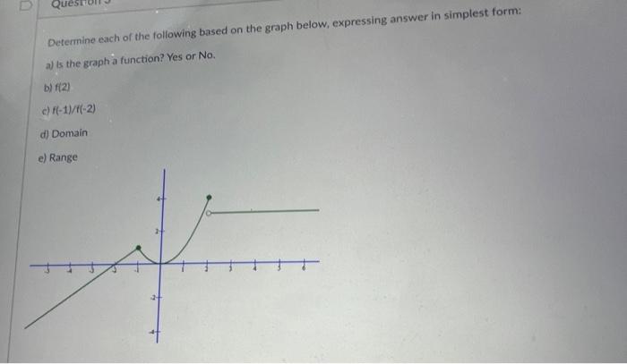 Solved Determine each of the following based on the graph | Chegg.com