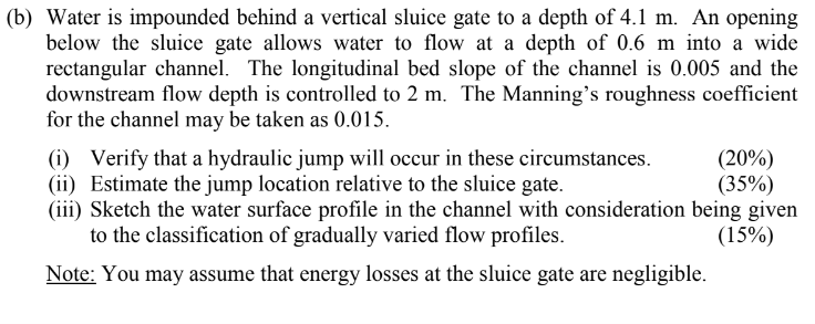 (b) ﻿Water is impounded behind a vertical sluice gate | Chegg.com