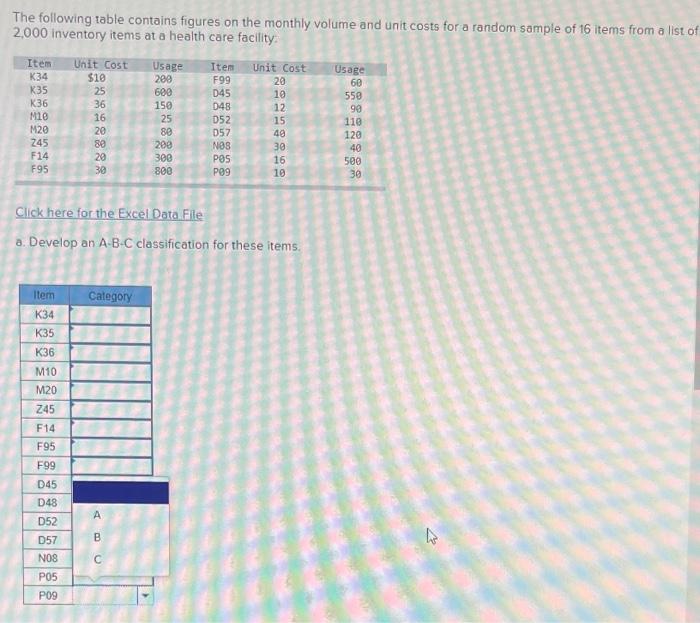 Solved The following table contains figures on the monthly | Chegg.com