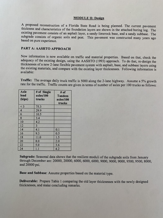 MODULE 1: Design A proposed reconstruction of a | Chegg.com