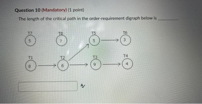 Solved The length of the critical path in the | Chegg.com