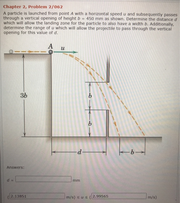 Solved Chapter 2, Problem 2/062 A particle is launched from | Chegg.com