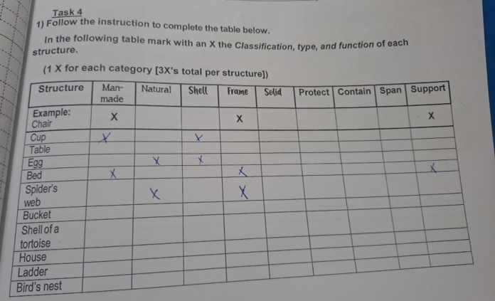 Task 4Follow the instruction to complete the table | Chegg.com