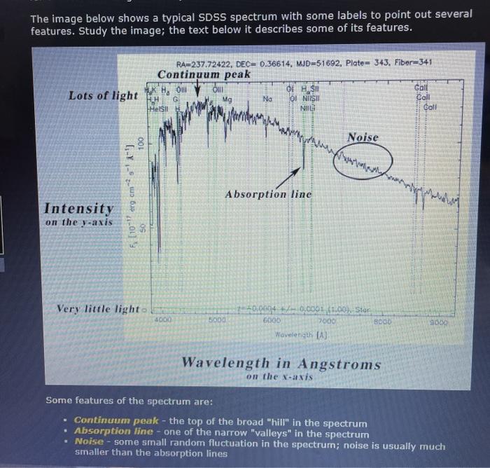 Solved The image below shows a typical SDSS spectrum with | Chegg.com