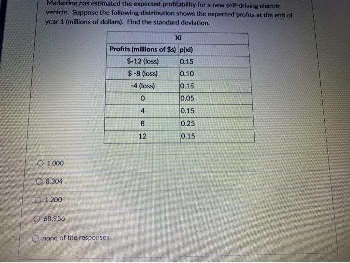 Solved Marketing has estimated the expected profitability | Chegg.com