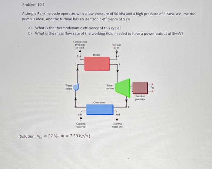 Solved A simple Rankine cycle operates with a low pressure | Chegg.com