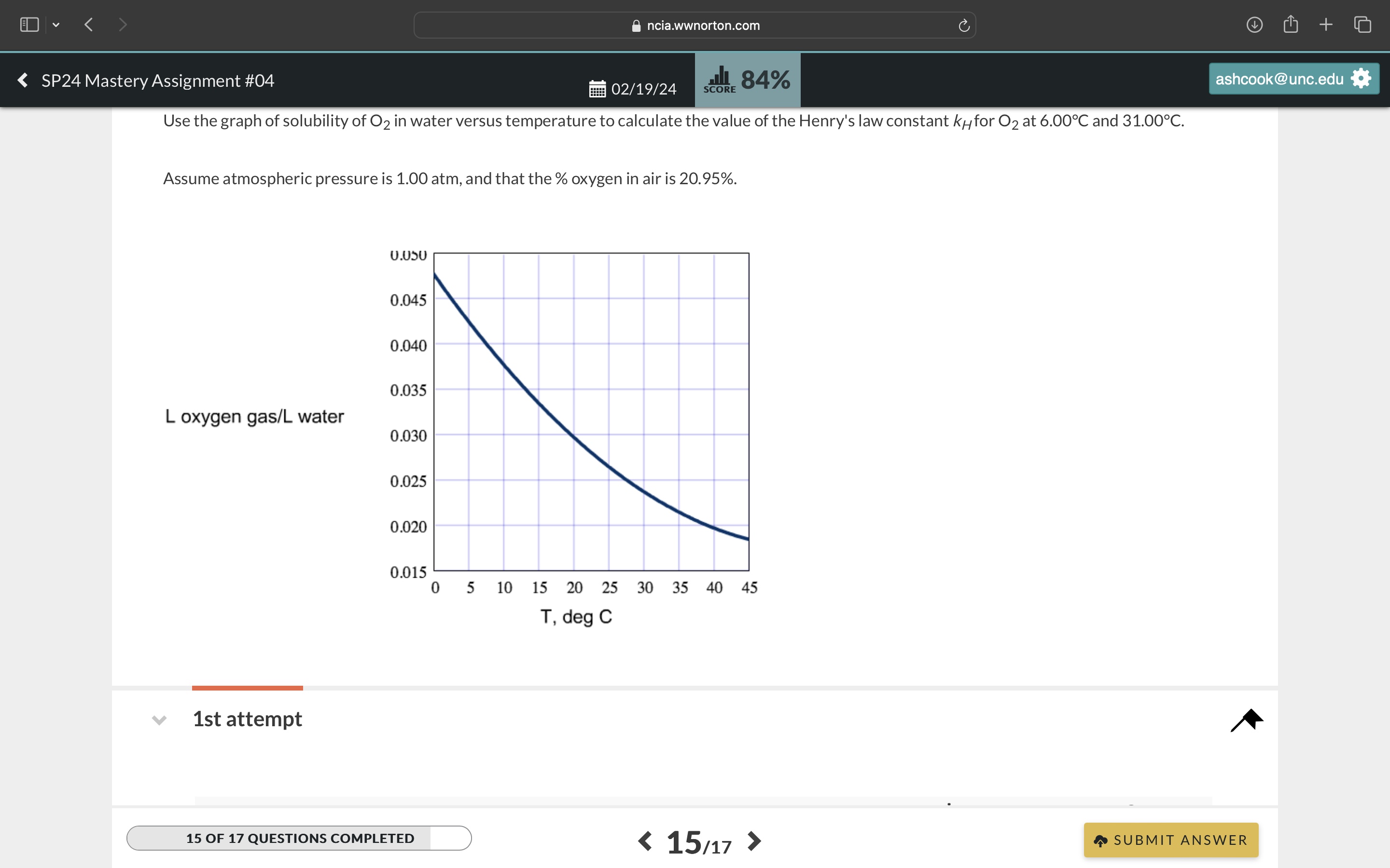 Solved Use the graph of solubility of O2 ﻿in water versus | Chegg.com