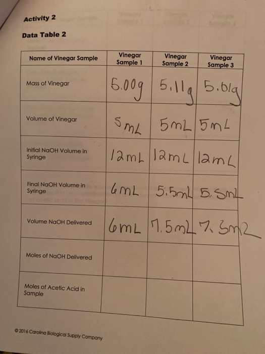 Activity 2 Data Table 2 Name of Vinegar Sample | Chegg.com