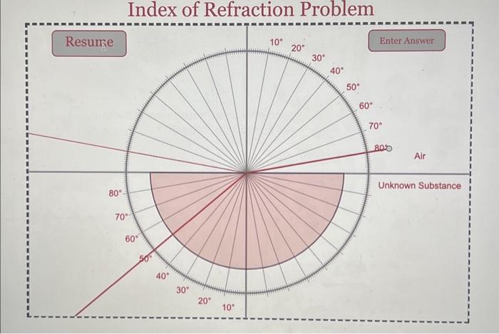 Solved In this problem you are to determine the index of | Chegg.com
