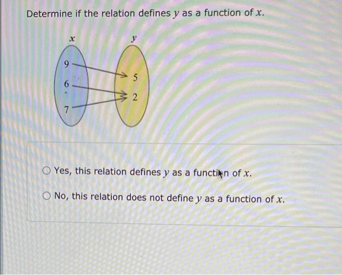 Solved Determine if the relation defines y as a function of | Chegg.com