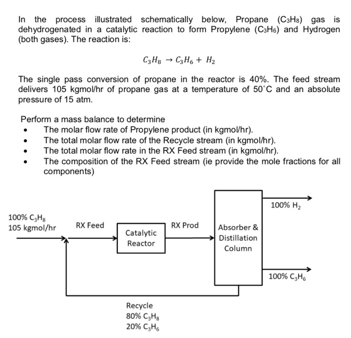 Solved In the process illustrated schematically below, | Chegg.com