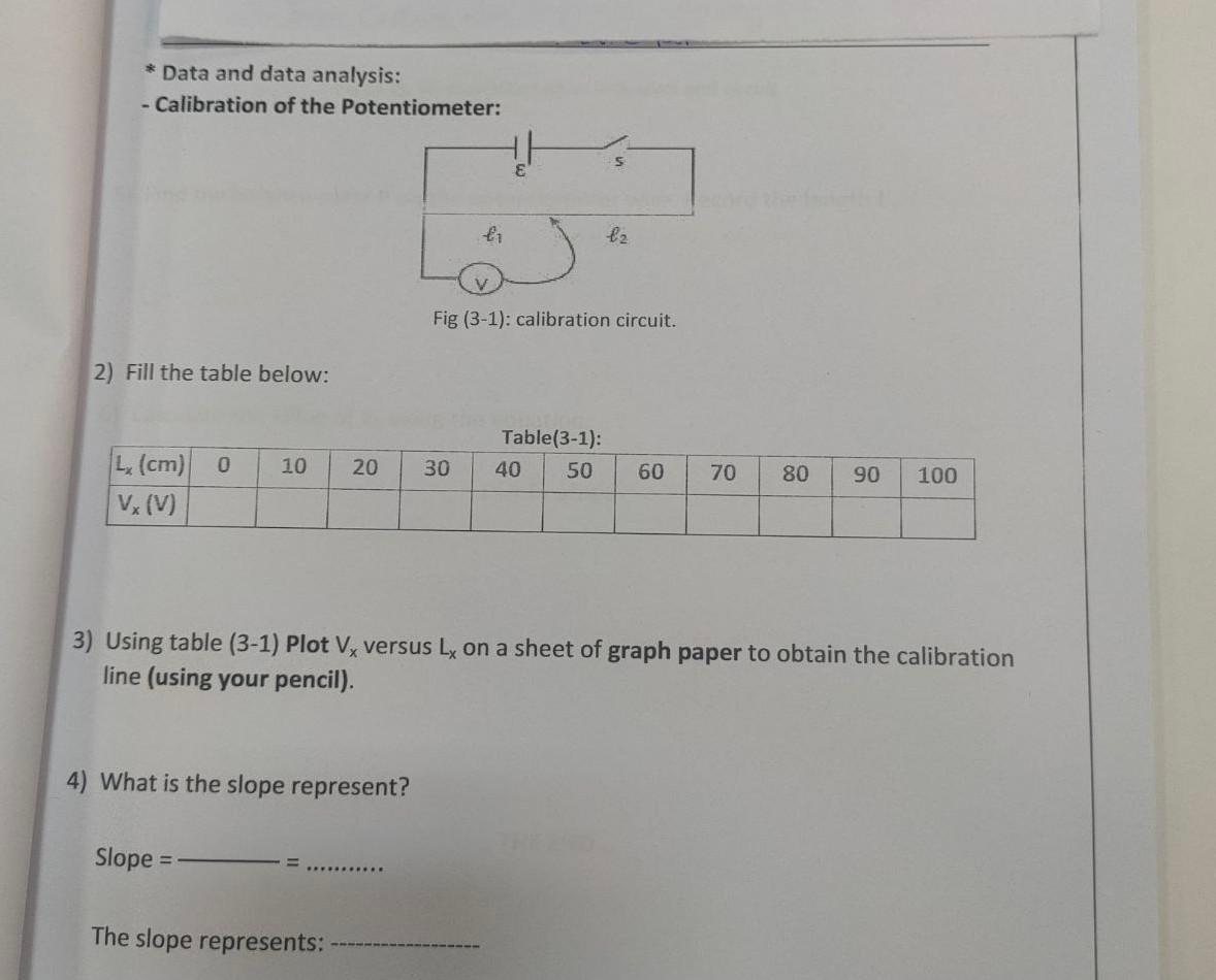 * Data and data analysis: - Calibration of the | Chegg.com