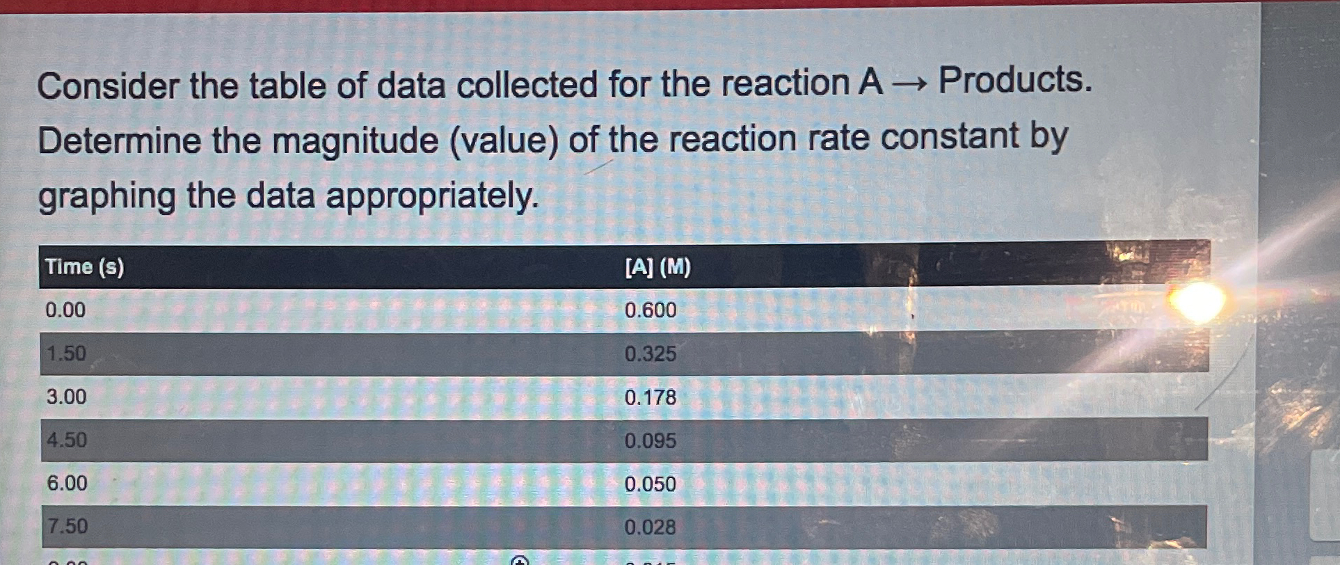 Solved Consider the table of data collected for the reaction | Chegg.com