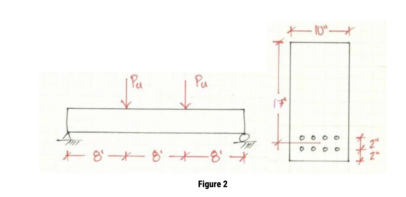 Solved Calculate the maximum allowable point force 𝑃𝑢 | Chegg.com