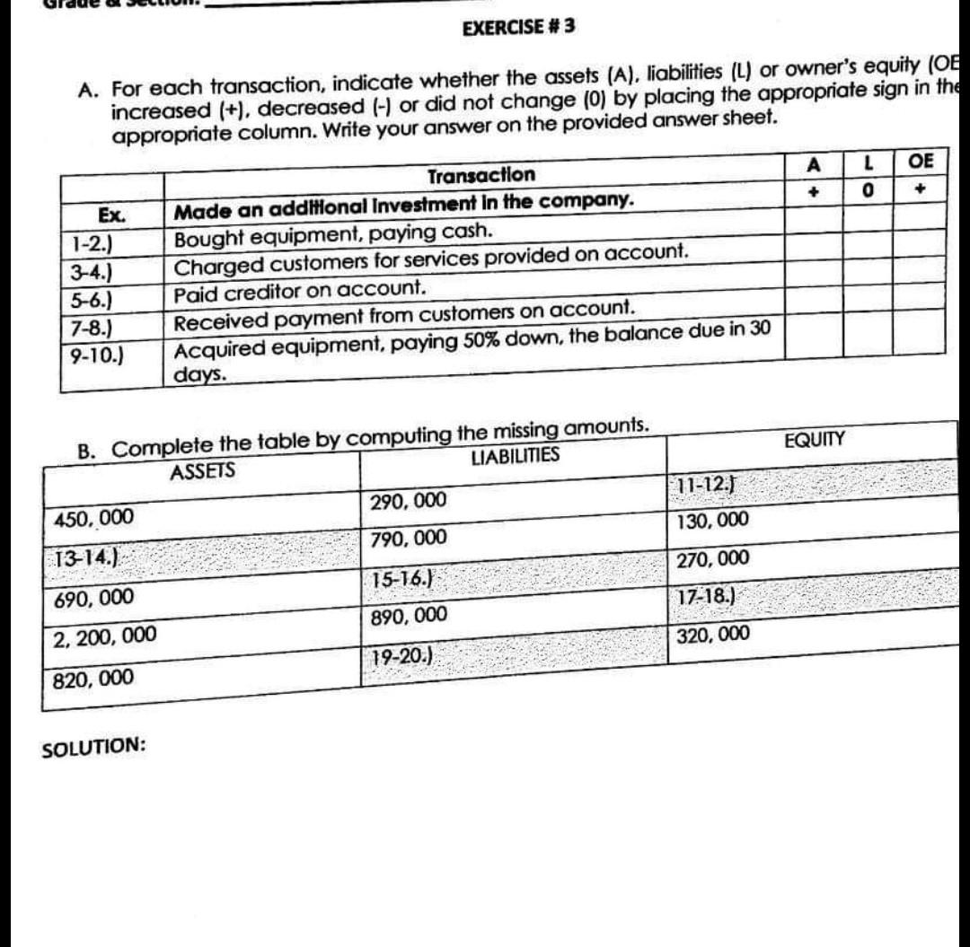 Solved EXERCISE # 3 A. For each transaction, indicate | Chegg.com