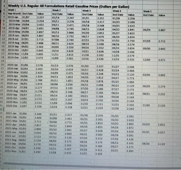 Solved Step #4: Use some descriptive statistics concepts | Chegg.com