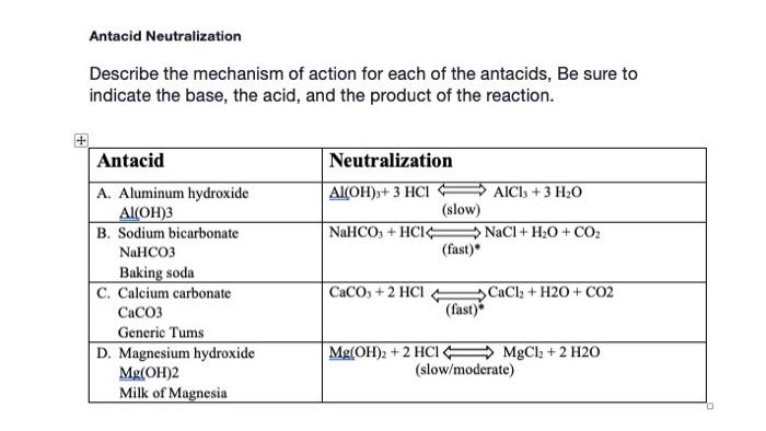 Solved Antacid Neutralization Describe the mechanism of | Chegg.com