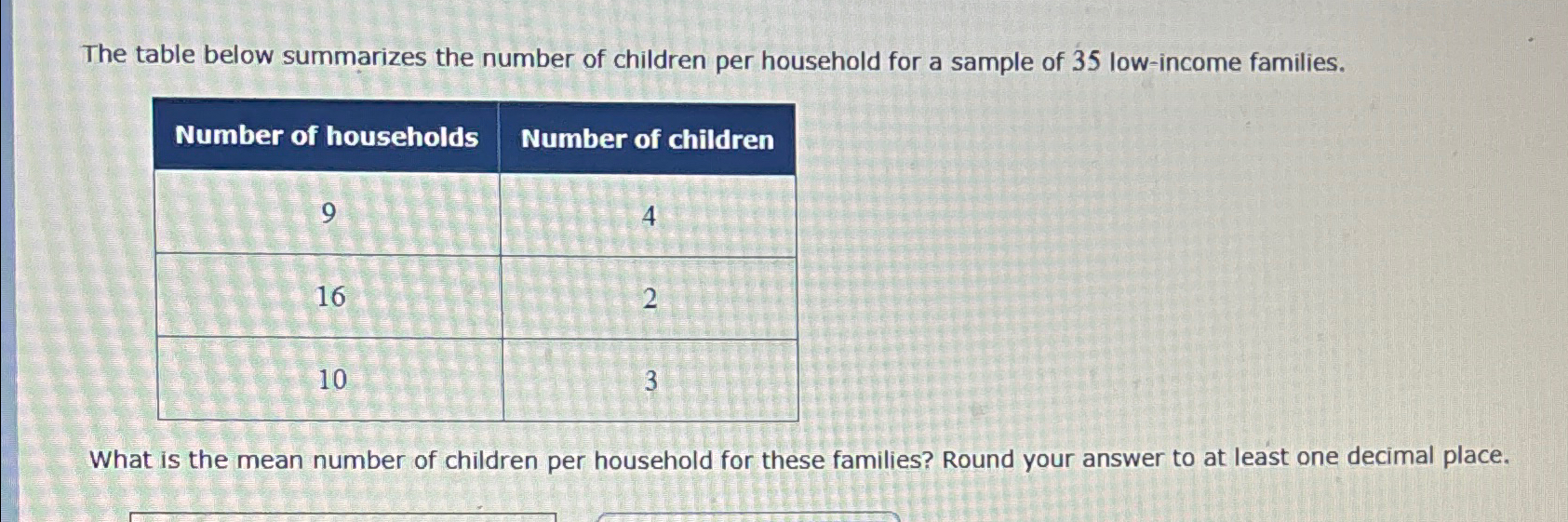 Solved The table below summarizes the number of children per | Chegg.com