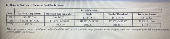 Solved Henrich is a single taxpayer in 2022 , his taxable | Chegg.com